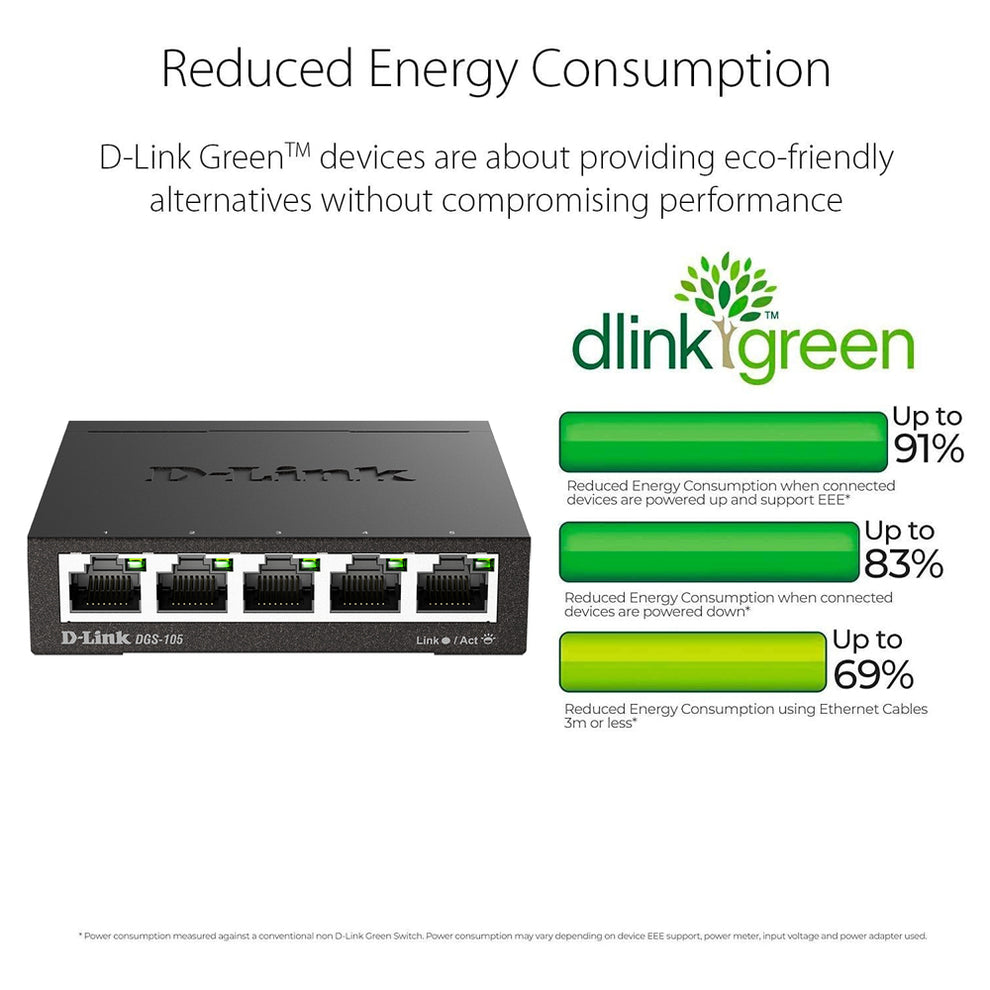 D-Link 5-Port Unmanaged Gigabit Metal Desktop Switch - DGS-105 – D-Link ...